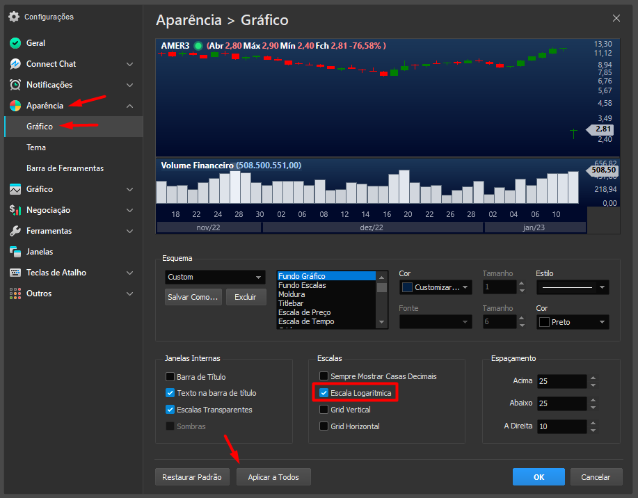 Escalas de Preço Aritmética e Logarítmica – Nelogica Sistemas de Software