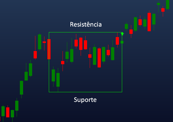 Darvas Box – Nelogica Sistemas de Software
