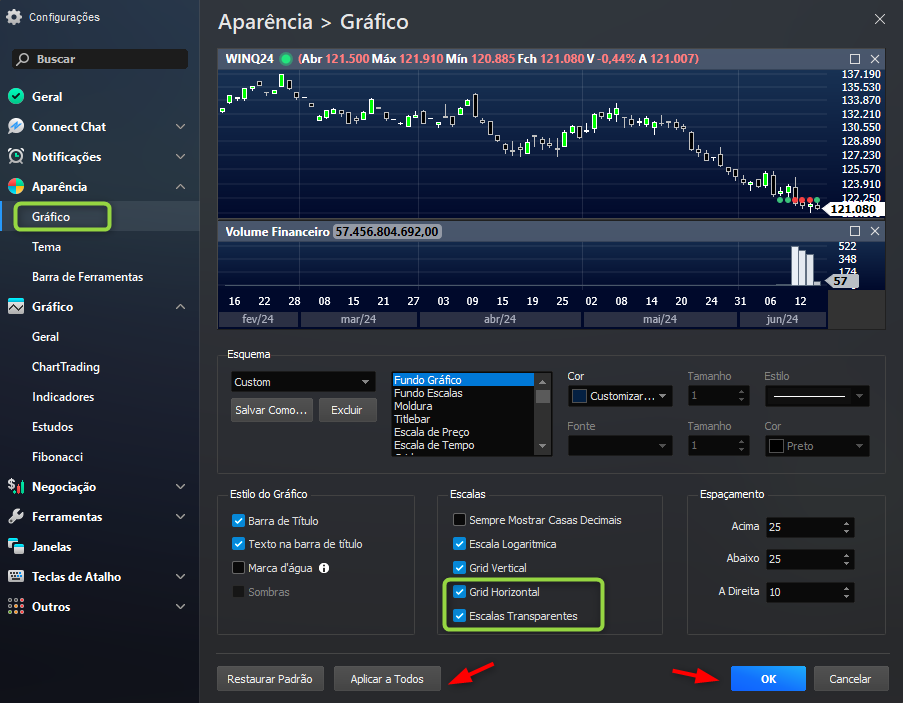 Como remover ou adicionar grids no gráfico – Nelogica Sistemas de Software Como remover ou adicionar grids no gráfico – Nelogica Sistemas de Software