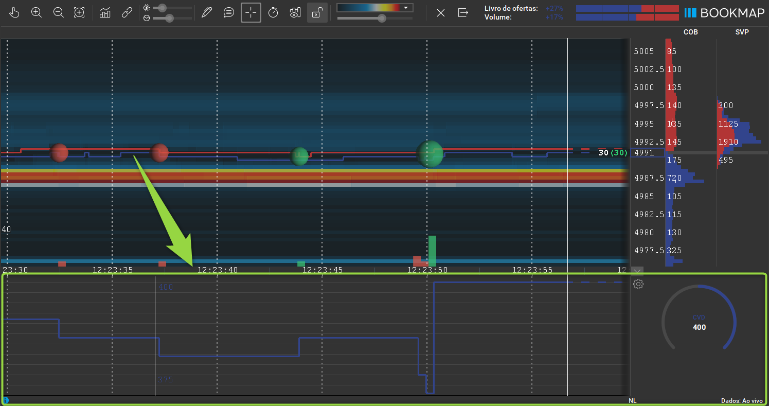 Visualizando e configurando o Delta Cumulativo (CVD) no BookMap ...