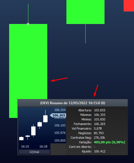 Padrões Gráficos: Candlestick – Nelogica Sistemas de Software