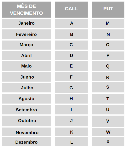Nomenclatura das opções – Nelogica Sistemas de Software