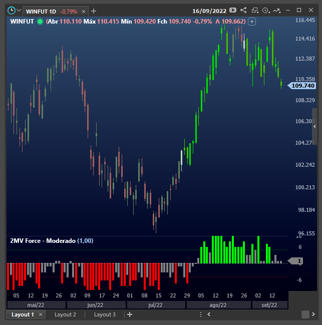 Indicador 2MV Force: o que é e como funciona – Nelogica Sistemas de ...