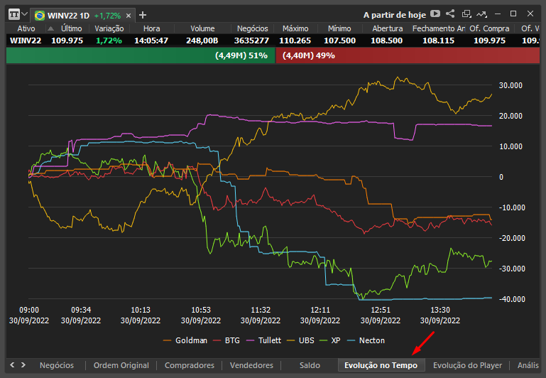 Times & Trades – Nelogica Sistemas de Software