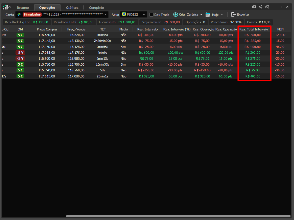 Drawdown: O que é e como é calculado – Nelogica Sistemas de Software